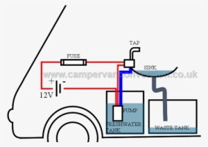 Campervan Water System Diagram - Does A Caravan Water System Work PNG ...