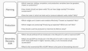 Key Questions Prescriptive Analytics Software Answers - Prescriptive ...