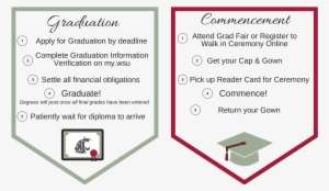 If You Have Questions About The Commencement Ceremony - Graduation ...