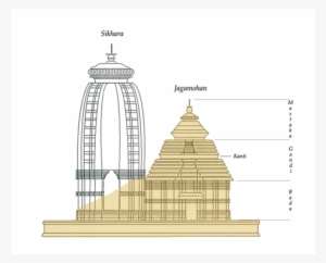 Sun Temple Konark Plan PNG Image | Transparent PNG Free Download on SeekPNG