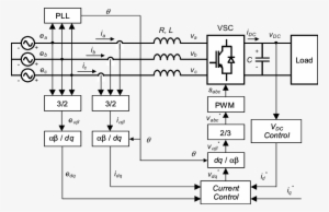 Generic Single Reference Frame Vector Current Controller - Diagram PNG ...