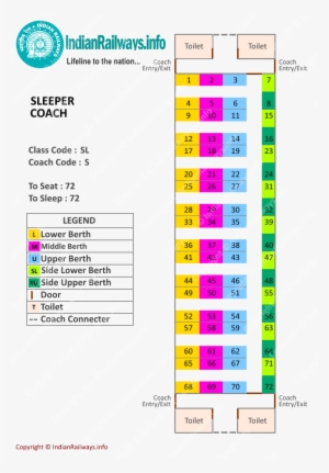 3 Tier Ac Seat Map - 2nd Ac Coach Seat Map PNG Image | Transparent PNG ...