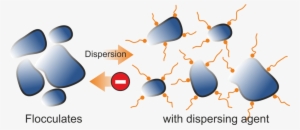 Dispersion System - Dispersion PNG Image | Transparent PNG Free ...