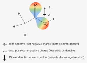 Figure - Delta Negative Chemistry PNG Image | Transparent PNG Free ...