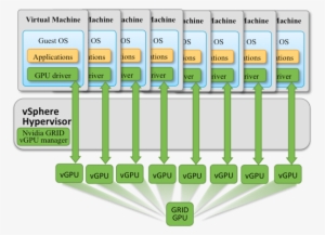 Sharing Gpus For Machine Learning/deep Learning On - Vmware Vsphere PNG ...
