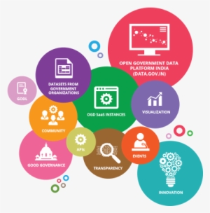 Open Government Data Platform, India - Graphic Design PNG Image ...