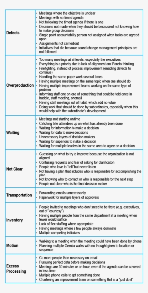 Meetings Where The Objective Is Unclear - Decision-making PNG Image ...