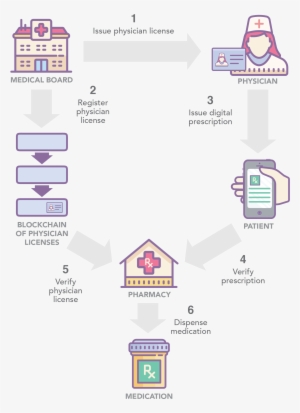 Robustness Diagram For Use Case " Create/delete Drill - Robustness ...