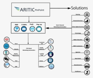 Automation Solution - Automation PNG Image | Transparent PNG Free ...