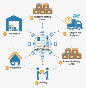 Use Cases Of Smart Contracts - Smart Contract All Business PNG Image ...