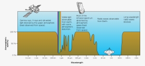 Electromagnetic Spectrum Absorption PNG Image | Transparent PNG Free ...