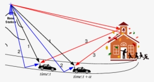 Radio Waves White Png PNG Image | Transparent PNG Free Download on SeekPNG