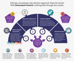 Document Control By Media Lab PNG Image | Transparent PNG Free Download ...