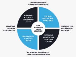 Our Value Chain - Value Chain PNG Image | Transparent PNG Free Download ...