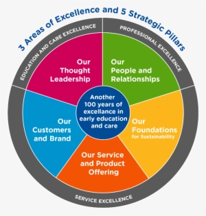 Please View The Strategic Plan - Circle PNG Image | Transparent PNG ...