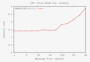 Machine Specifications - Diagram PNG Image | Transparent PNG Free ...