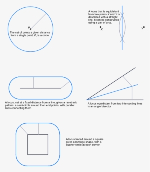 Loci - Locus Of A Square PNG Image | Transparent PNG Free Download on ...