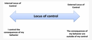 The Continuum Of Locus Of Control - Locus Of Control Continuum PNG ...