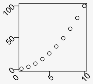 How To Add Tick Marks To A Plot Wit R Software - Axis R Plot Rotation ...