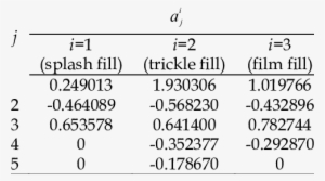 Shows The Values For The I J A Constants For Different - Заставки На ...