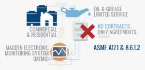 Service & Maintenance - Graphic Design PNG Image | Transparent PNG Free ...