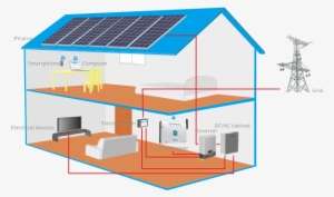 Residential Pv System PNG Image | Transparent PNG Free Download on SeekPNG