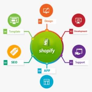Shopify Web Development Image - Shopify Development PNG Image ...