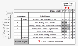 32, 36, And 40 Degrees - Knife Blade Angle Chart PNG Image ...