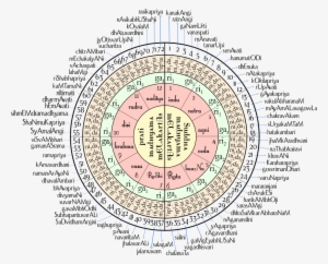 The Fundamental Theory Of Indian Classical Music, Art - Carnatic Music ...