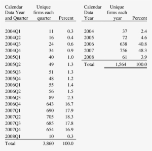 Calendar Quarters Covered Table Lists The Number Of - Year PNG Image ...
