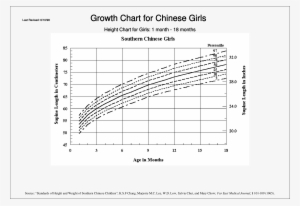 Kids Growth Chart Main Image - Height Chart For Boys PNG Image ...