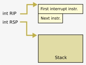 Interrupt-rip - Number PNG Image | Transparent PNG Free Download on SeekPNG