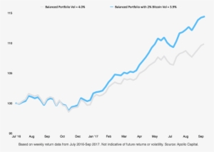 Portfolio With Bitcoin - Bitcoin PNG Image | Transparent PNG Free ...