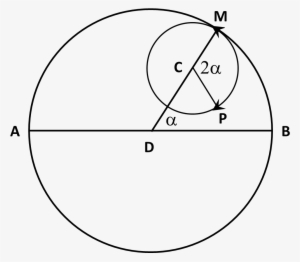 Generalised Tusi Couple - Circle PNG Image | Transparent PNG Free ...