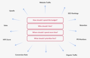 Competing Business Metrics Chart - Business PNG Image | Transparent PNG ...