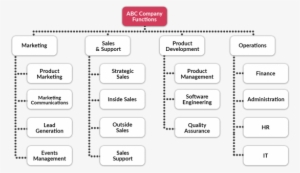 Business Silo Chart - Business PNG Image | Transparent PNG Free ...