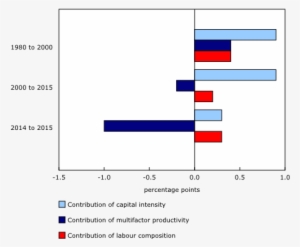 Chart Description - Economic Growth PNG Image | Transparent PNG Free ...