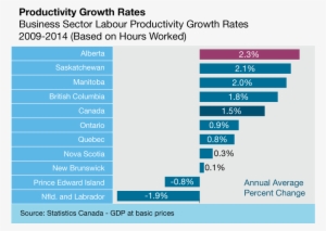 Business Growth Chart - Chart PNG Image | Transparent PNG Free Download ...