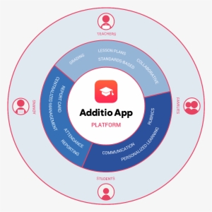 Additio App For Schools PNG Image | Transparent PNG Free Download on ...