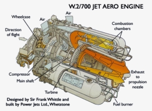 W2/700 Jet Aero Engine - Power Jets W 1 PNG Image | Transparent PNG ...