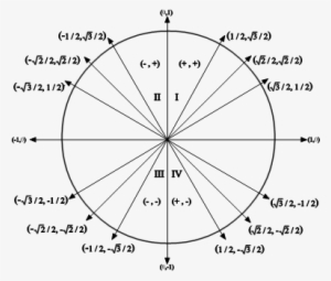 Unit Circle - Coordinates - Special Angles In A Unit Circle PNG Image ...
