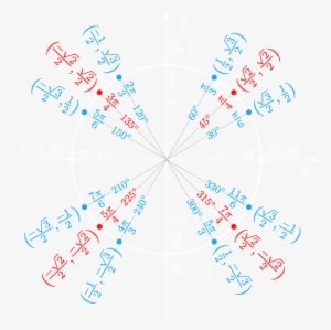 Picture - Trig Ratios Unit Circle PNG Image | Transparent PNG Free ...
