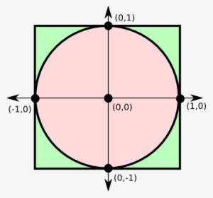 Consider A Unit Circle ) On A Cartesian Plane, And - Circle With Radius ...