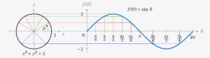 Unit Circle Definition Of The Sine Function - Unit Circle Graph PNG ...