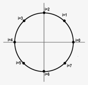 Unit Circle, 8 Points - 8 Points On A Circle PNG Image | Transparent ...
