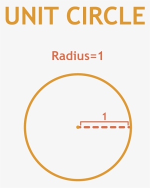 Unit Circle Chart PNG Image | Transparent PNG Free Download on SeekPNG