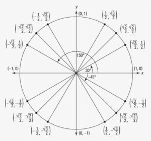The Unit Circle With 16 Angles And Their Coordinates - Diagram PNG ...