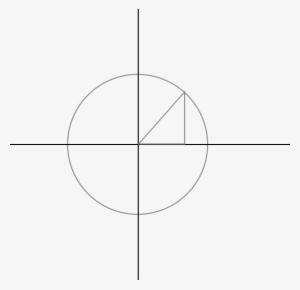 The Unit Circle Construction Of Sine And Cosine, A - Unit Circle PNG ...