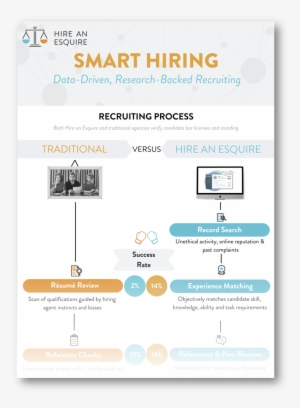 Smart Hiring Infographic - Infographic PNG Image | Transparent PNG Free Download on SeekPNG