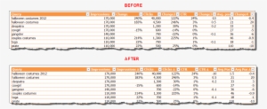 Showing Delta In Excel - Percentage Change Symbol Excel PNG Image ...